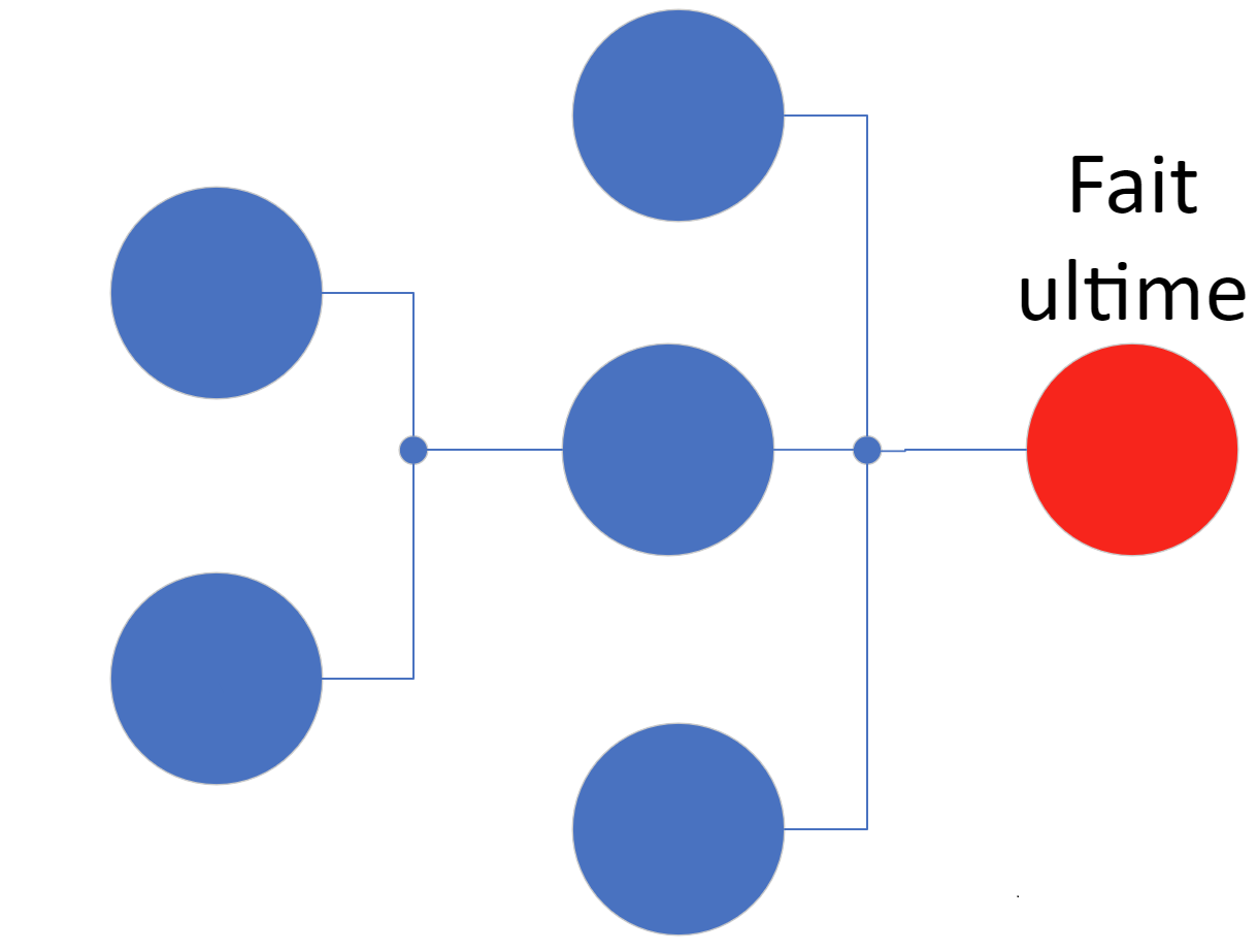 HSE Impulsion - Formations